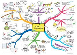 Mind Mapping Course – Learn Essential Mind Map Methods – SUCCESS ...